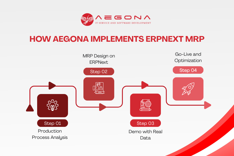 ERPNext – MRP Solution for Production Planning & Manufacturing ...